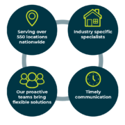 Account Management | Huws Gray Supply Solutions
