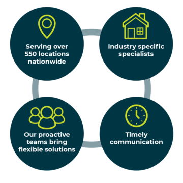 Account Management | Huws Gray Supply Solutions