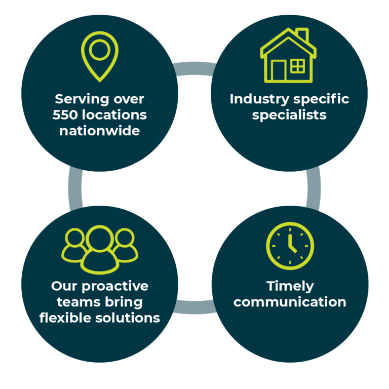 Account Management | Huws Gray Supply Solutions